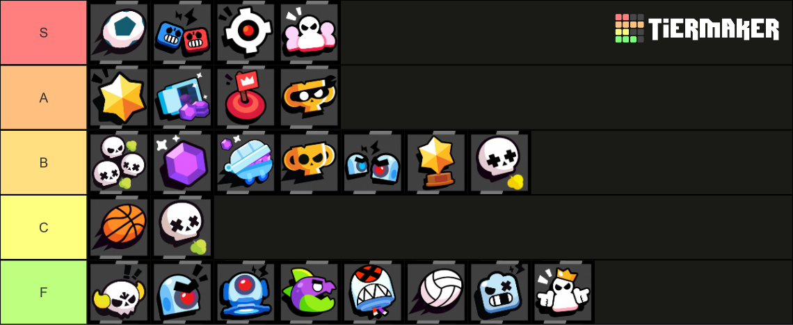 Brawl Stars Game Mode Tier List (Community Rankings) - TierMaker