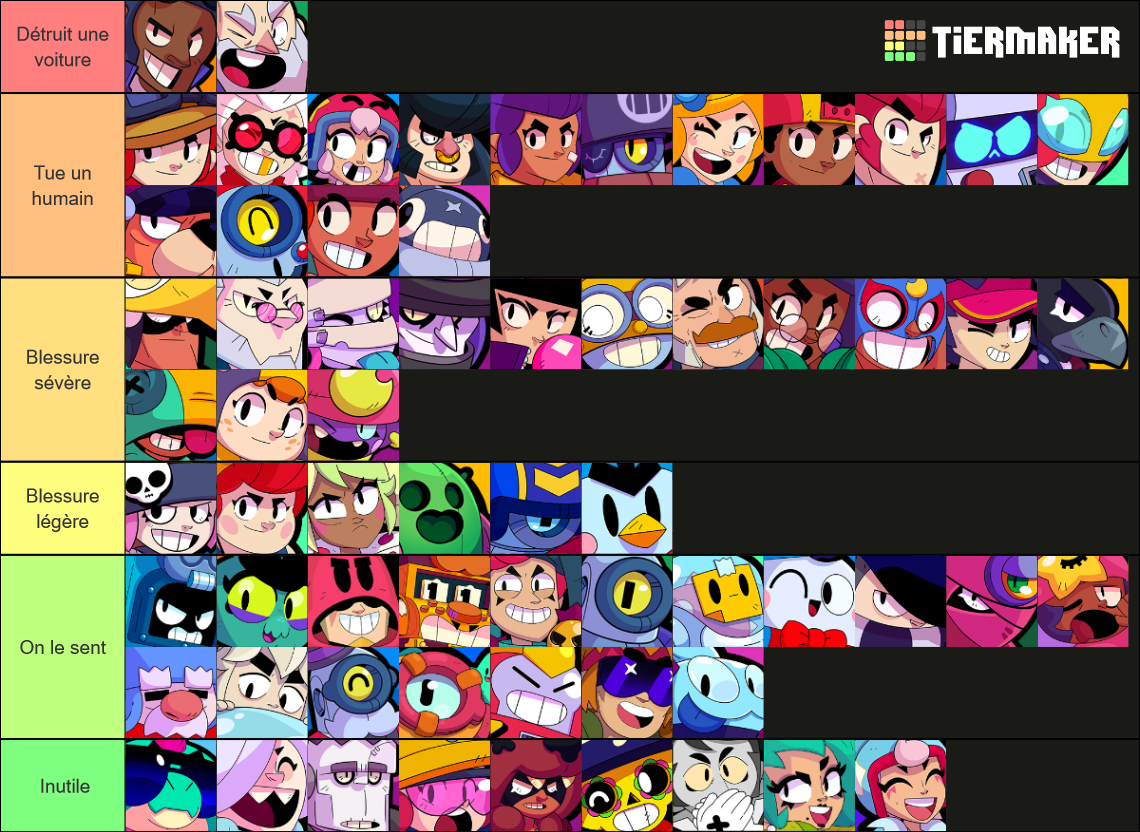 Brawlstar charters 2023 Tier List (Community Rankings) - TierMaker