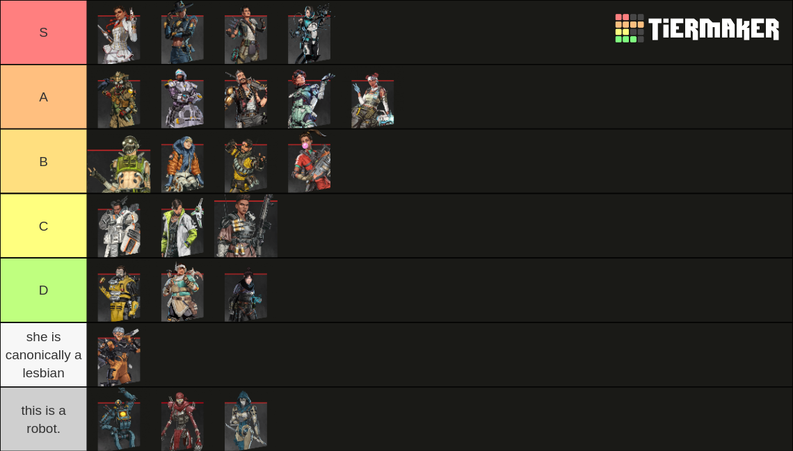 Apex legends s15 Tier List (Community Rankings) - TierMaker
