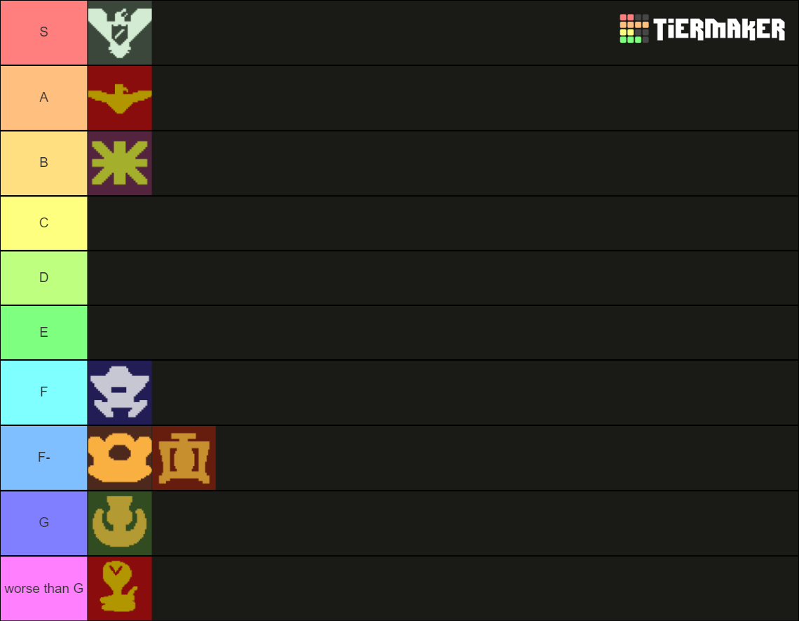 Papers Please country emblems Tier List (Community Rankings) - TierMaker