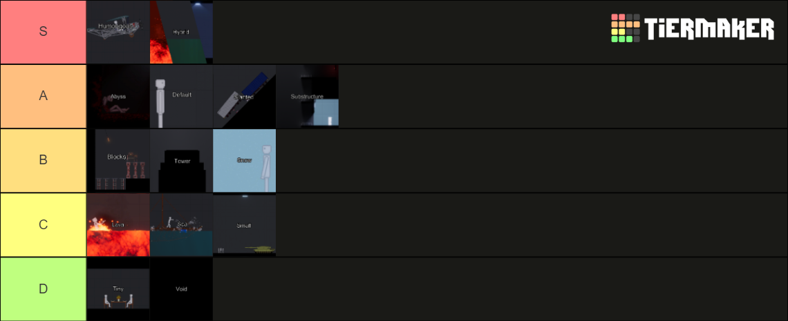 People Playground Maps Tier List (Community Rankings) - TierMaker