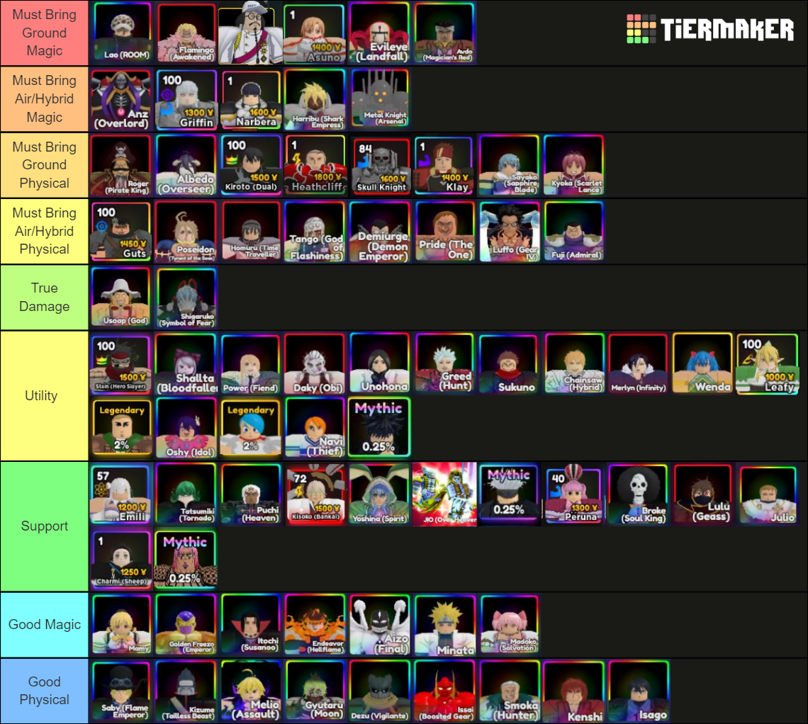 Update 16 Tier List (Community Rankings) - TierMaker
