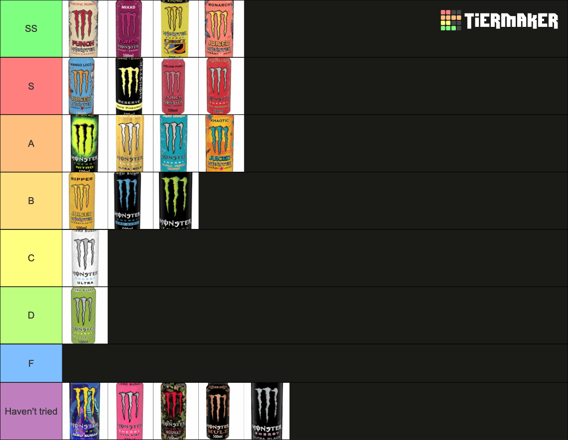 monster energy uk Tier List (Community Rankings) - TierMaker