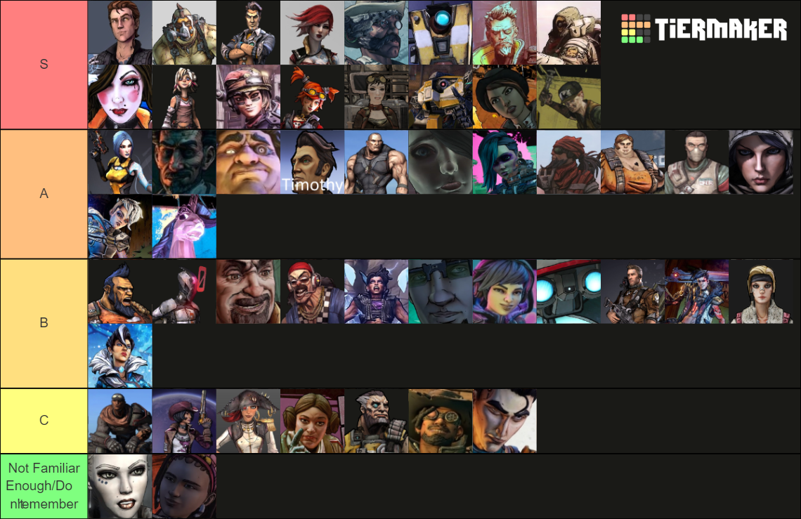 Borderlands Series Characters UPDATED (Spoilers for 3) Tier List ...