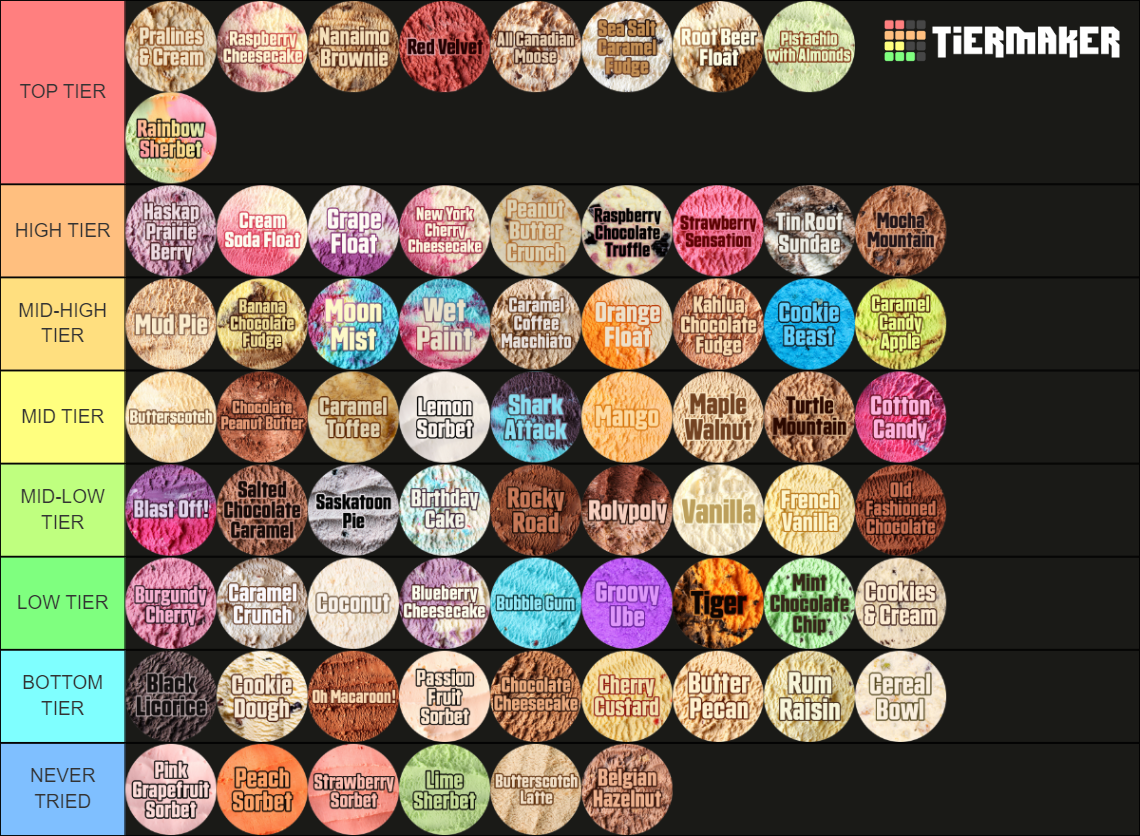 Foothills Ice Cream Tier List (Community Rankings) - TierMaker