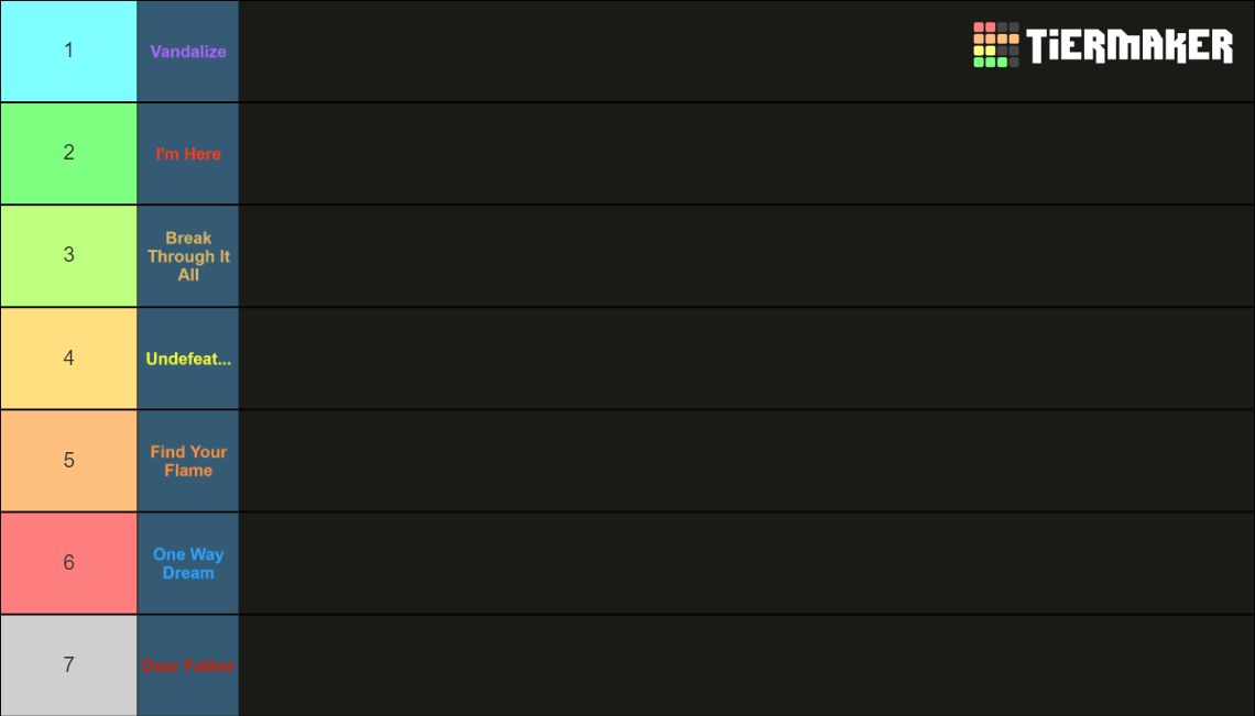 Sonic Frontiers Vocal OSTs Tier List (Community Rankings) - TierMaker