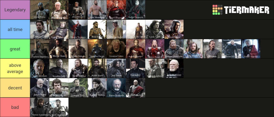 asoiaf best fighters Tier List (Community Rankings) - TierMaker