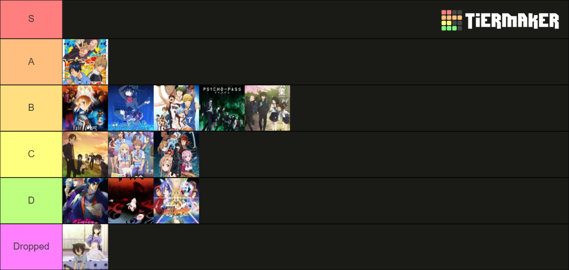 2012 anime Tier List (Community Rankings) - TierMaker