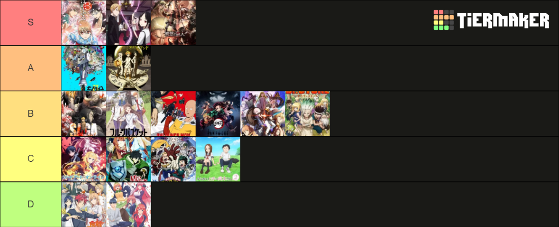 2019 anime Tier List (Community Rankings) - TierMaker