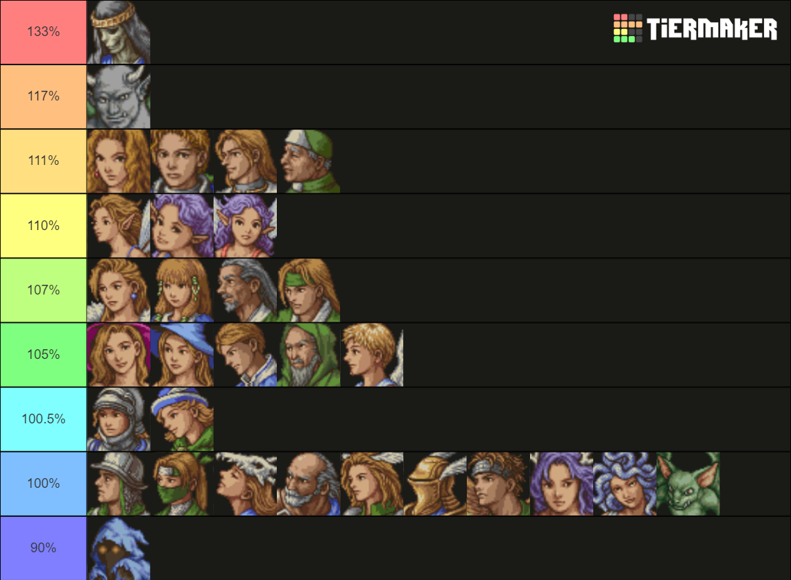 Tactics Ogre: KoL Player Classes Tier List (Community Rankings) - TierMaker