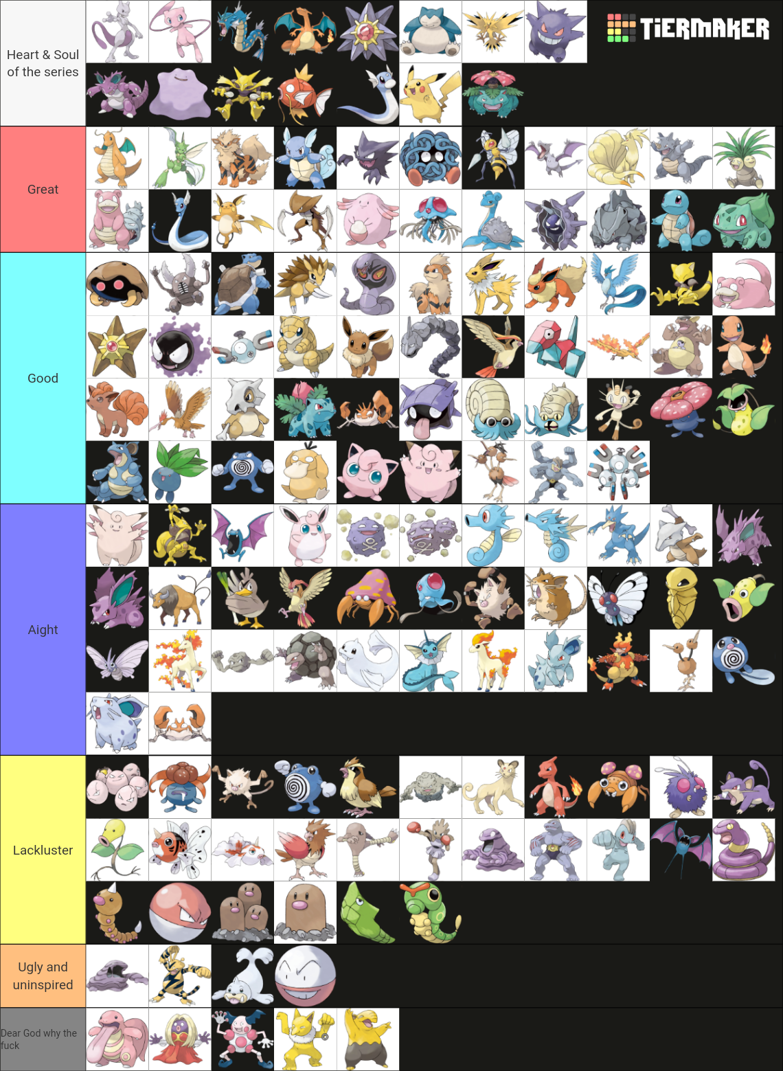 Gen1 Pokemon/ Bulbapedia version Tier List (Community Rankings) - TierMaker