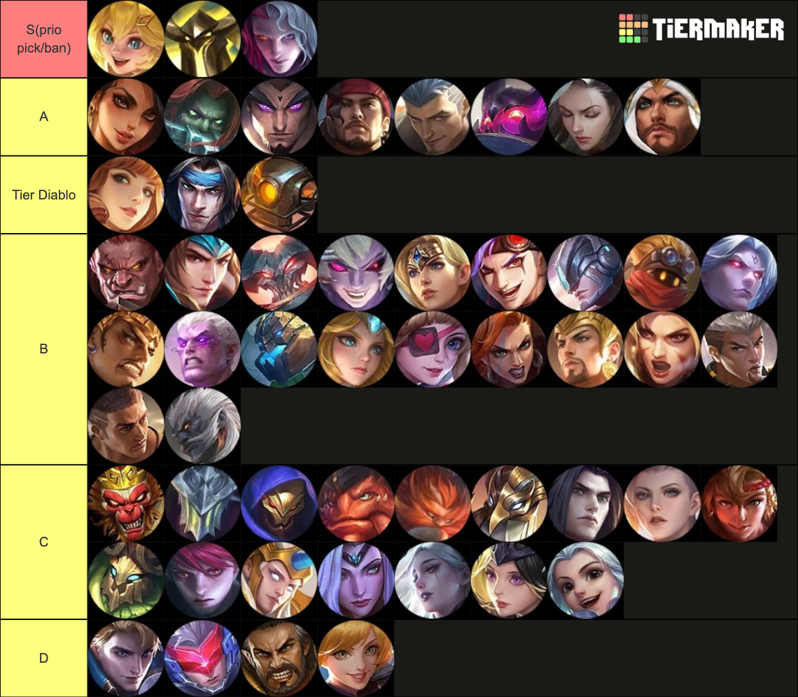 Tierlist MLBB Abril 2023 Tier List (Community Rankings) - TierMaker