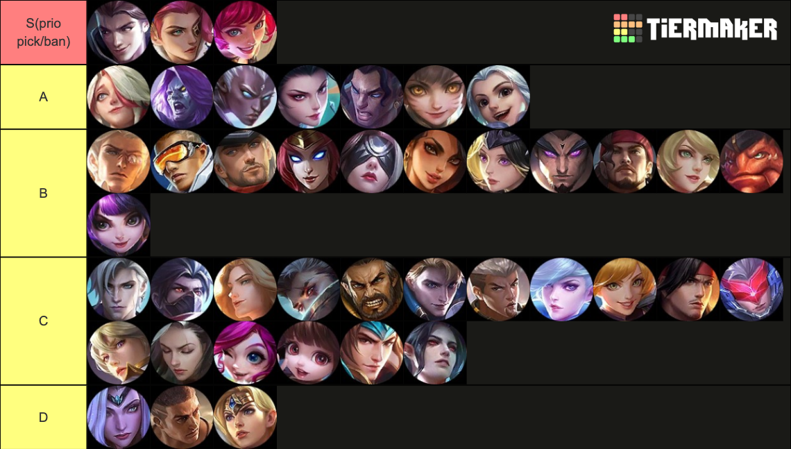 Tierlist MLBB Abril 2023 Tier List (Community Rankings) - TierMaker