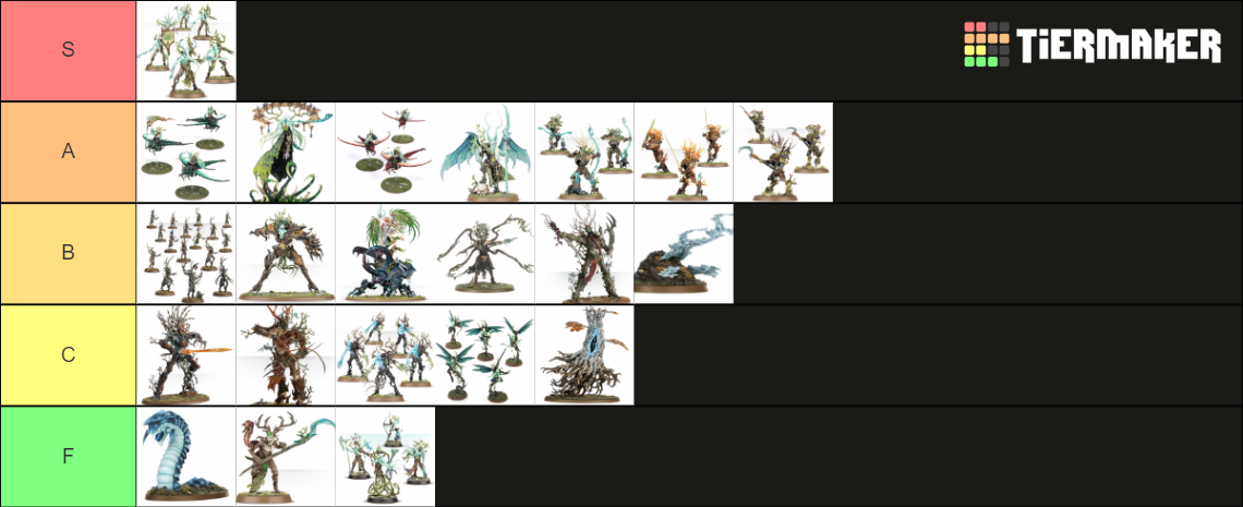 Recent Warhammer Tier Lists - TierMaker