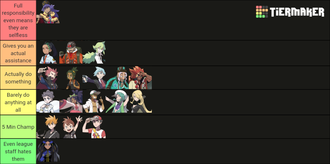 All Confirmed Pokemon Champions (Generations 1-9) Tier List (Community ...