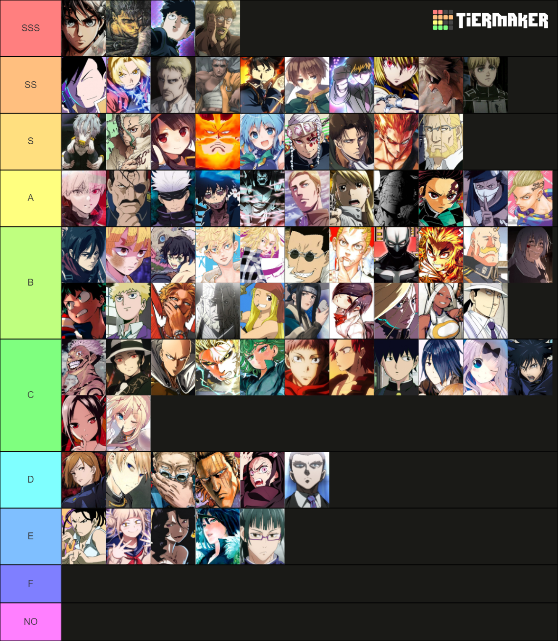 G.O.A.T Animanga Characters Tier List (Community Rankings) - TierMaker