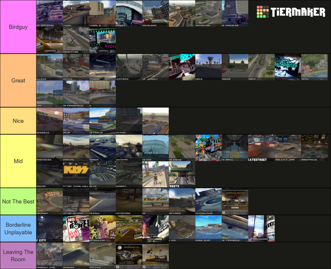 THPS/THUG/THAW Levels Tier List (Community Rankings) - TierMaker