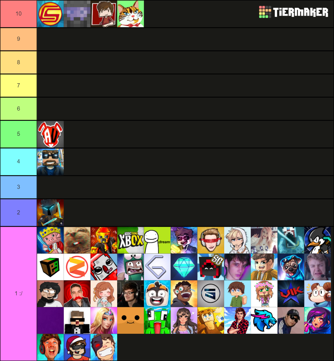 Minecraft youtuber ratings Tier List (Community Rankings) - TierMaker