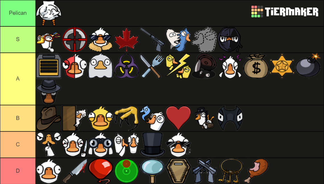 Goose Goose Duck Roles Classic mode Tier List (Community Rankings ...