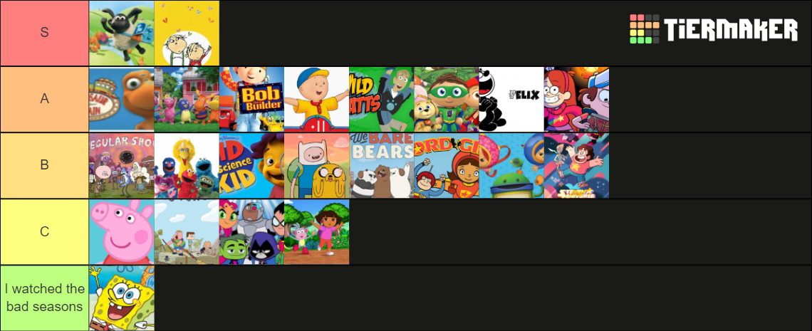 2010s kids shows Tier List (Community Rankings) - TierMaker