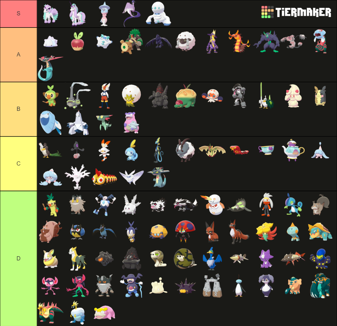 Pokémon Sword and Shield All Gen 8 Pokemon Tier List (Community ...