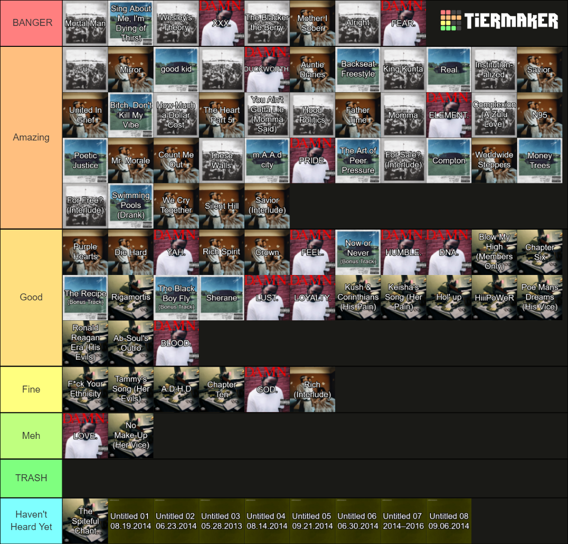 all of kendrick lamar album songs (2022) Tier List (Community Rankings ...