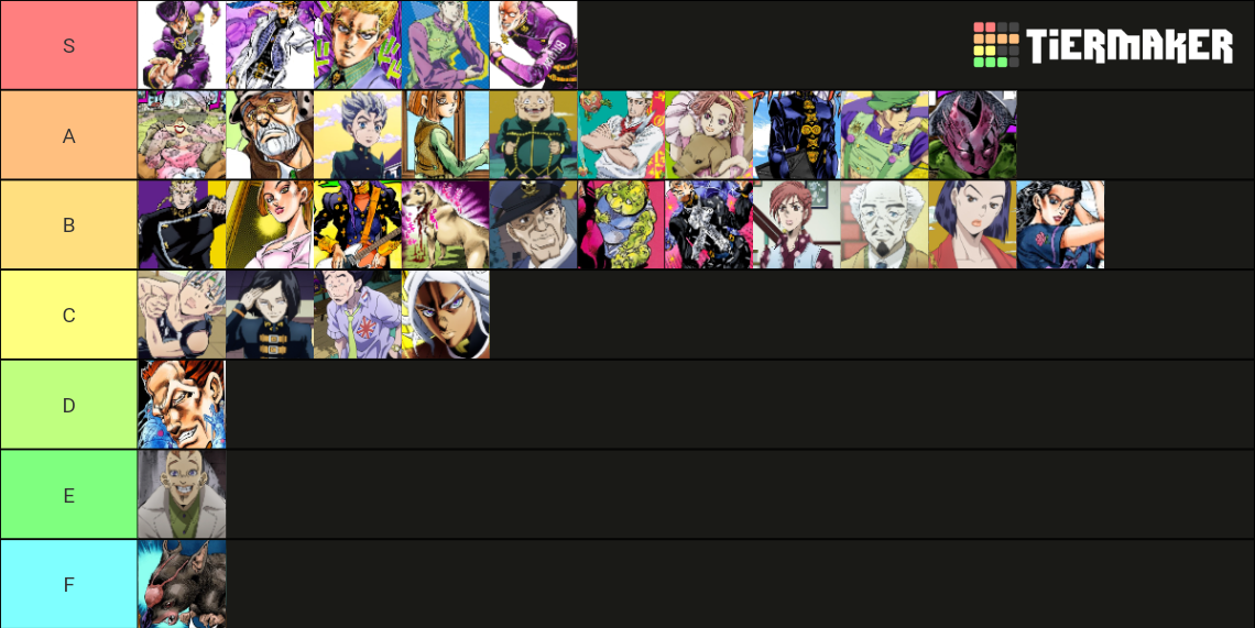 Jojo part 4 characters Tier List (Community Rankings) - TierMaker