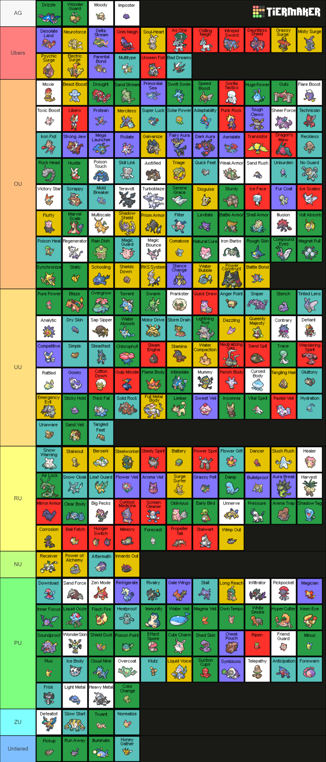 All Pokémon Abilities Tier List (Community Rankings) - TierMaker