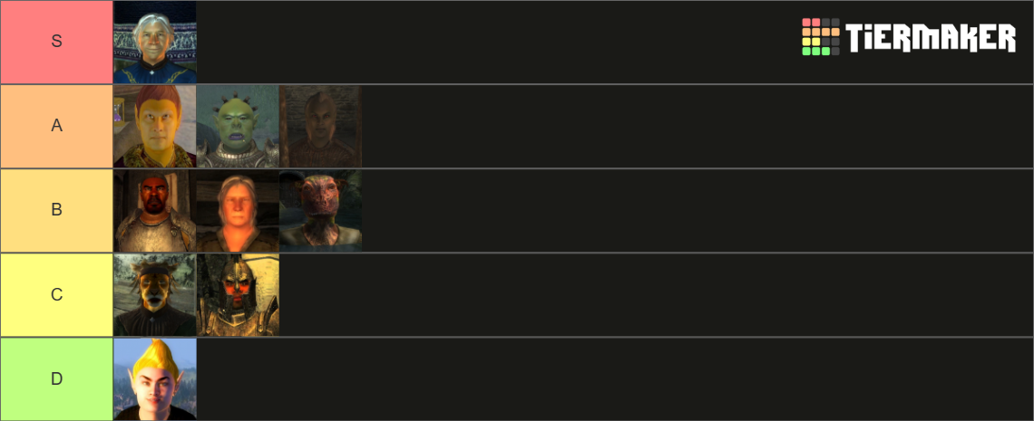 Oblivion Races Tier List (Community Rankings) - TierMaker