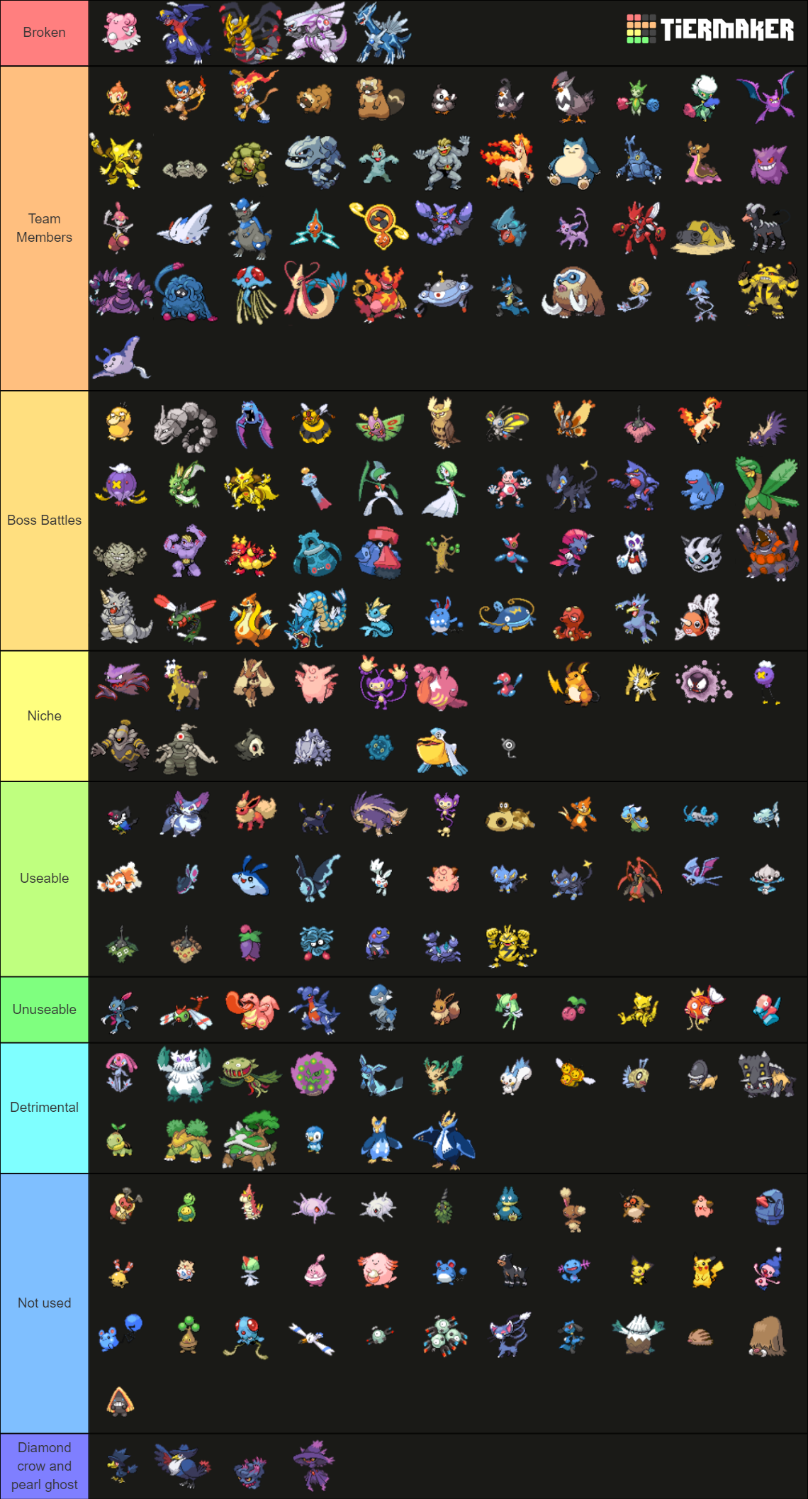 Pokemon Platinum Sprites Tier List (Community Rankings) - TierMaker