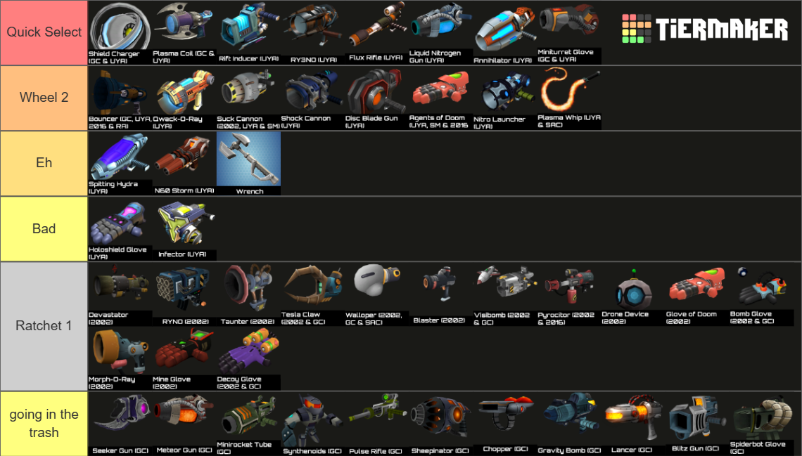 Ratchet and Clank Full Series Weapons Tier List (Community Rankings ...