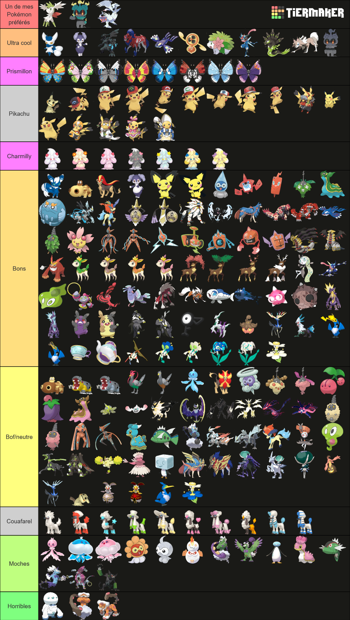 Pokemon Gender and Alternate Form Differences Tier List (Community ...