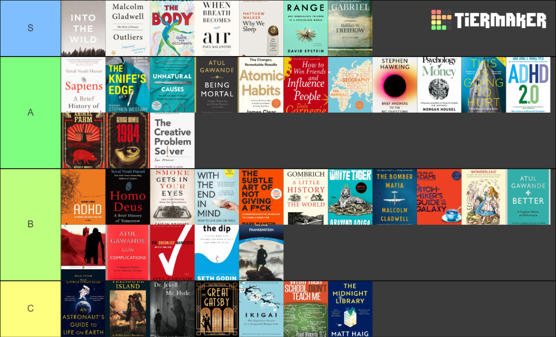 Books Tier List (Community Rankings) - TierMaker
