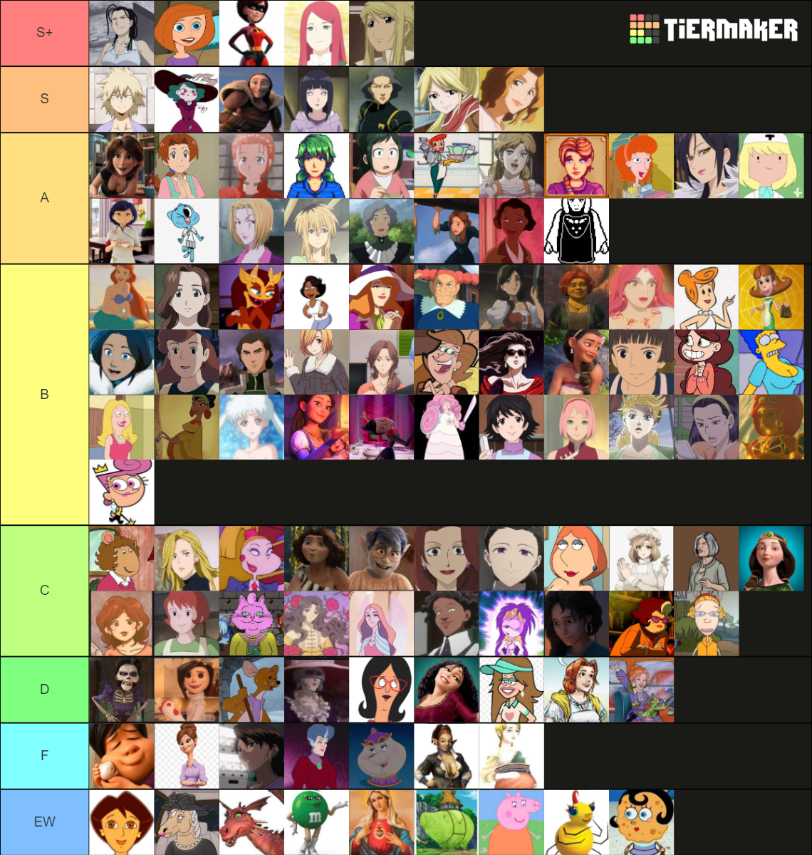 Best Fictional Milfs Tier List (Community Rankings) - TierMaker