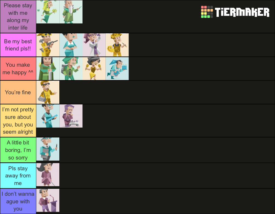 mbti types Tier List (Community Rankings) - TierMaker