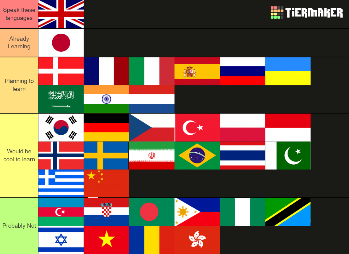 Languages I would learn Tier List (Community Rankings) - TierMaker