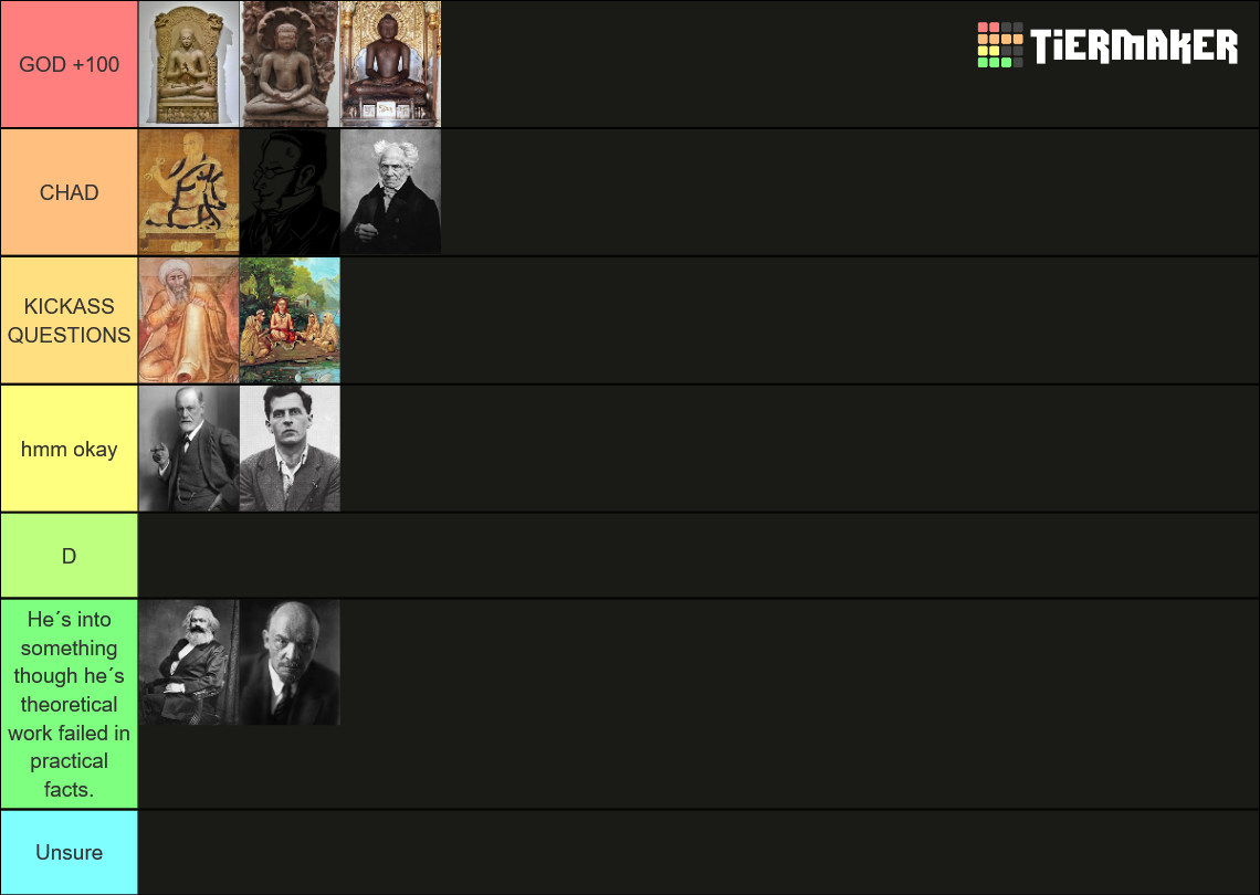 The Ultimate Philosopher Tier List (Community Rankings) - TierMaker