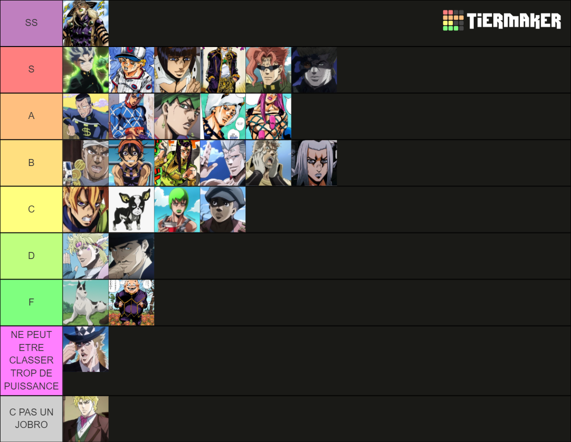 JoBro Tier List (Community Rankings) - TierMaker