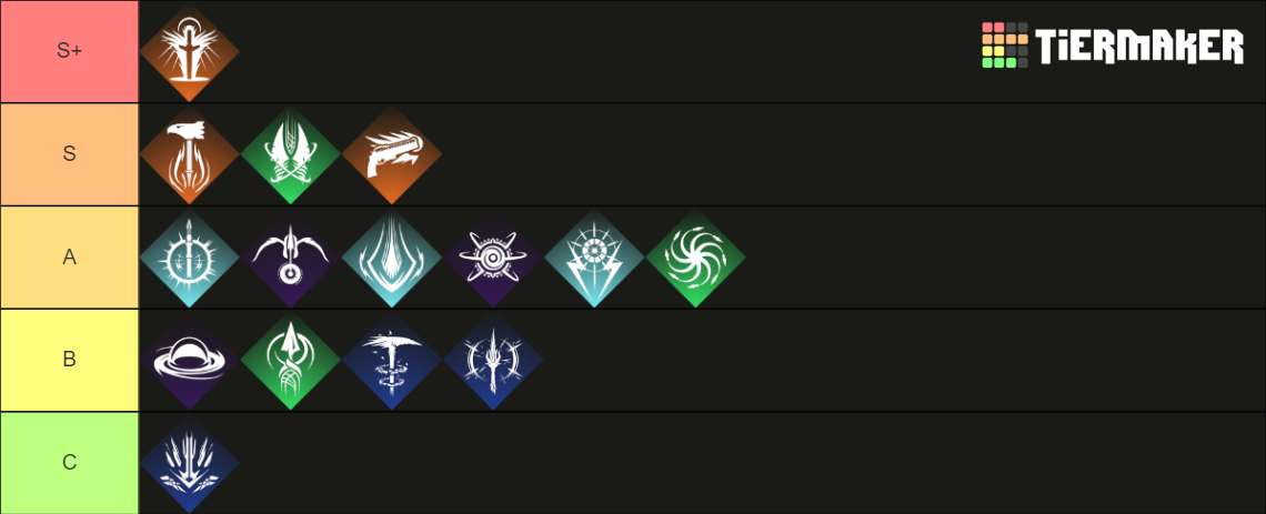 Destiny 2 PVE Subclass (2023) Tier List (Community Rankings) - TierMaker