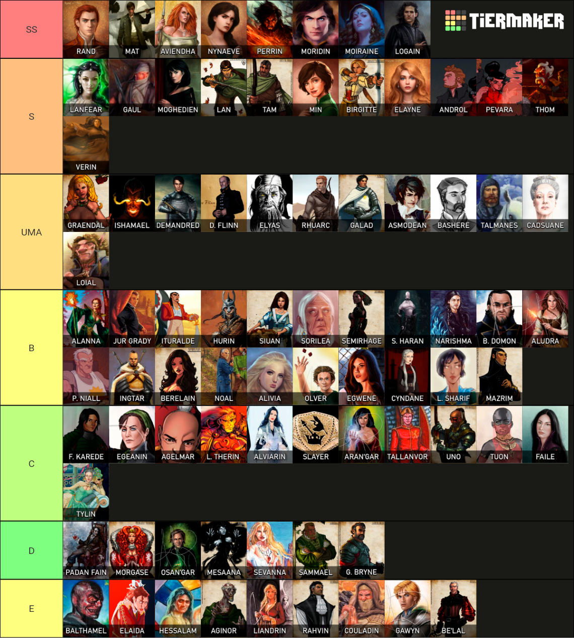 ULTIMATE Wheel of Time Character Tier List (Community Rankings) - TierMaker