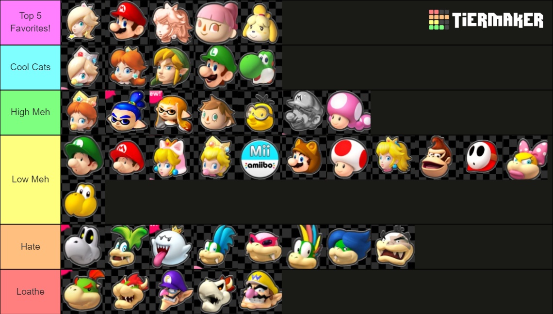 MK8DX Characters based on how much I like them Tier List (Community Rankings) - TierMaker
