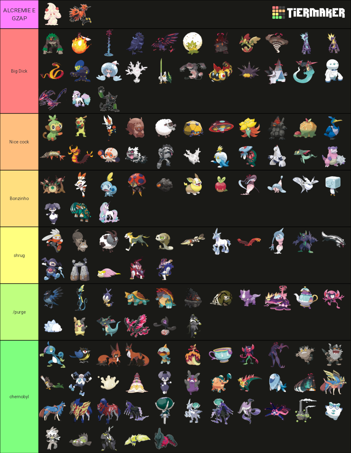 ALL Galar Pokemon 2021 (DLC Included) Tier List (Community Rankings ...