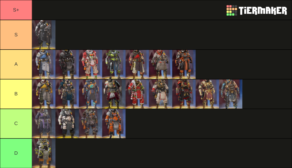 Apex Legends Legendary skins Caustic (Updated 25/06/2022) Tier List ...