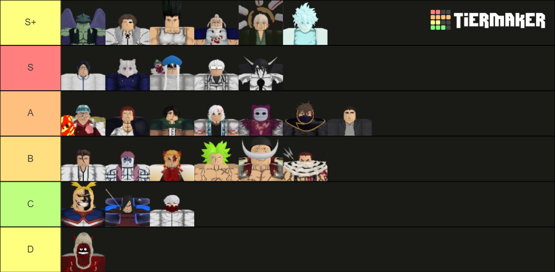 Anime Adventures Infinity Tier List (Community Rankings) - TierMaker
