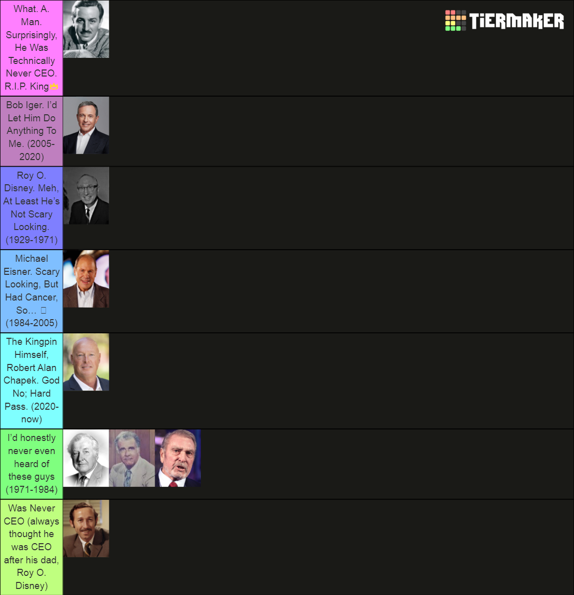 Walt Disney CEOs Ranked by Hotness Tier List (Community Rankings ...