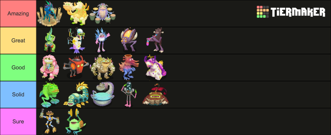Wublin Island MSM Tier List (Community Rankings) - TierMaker