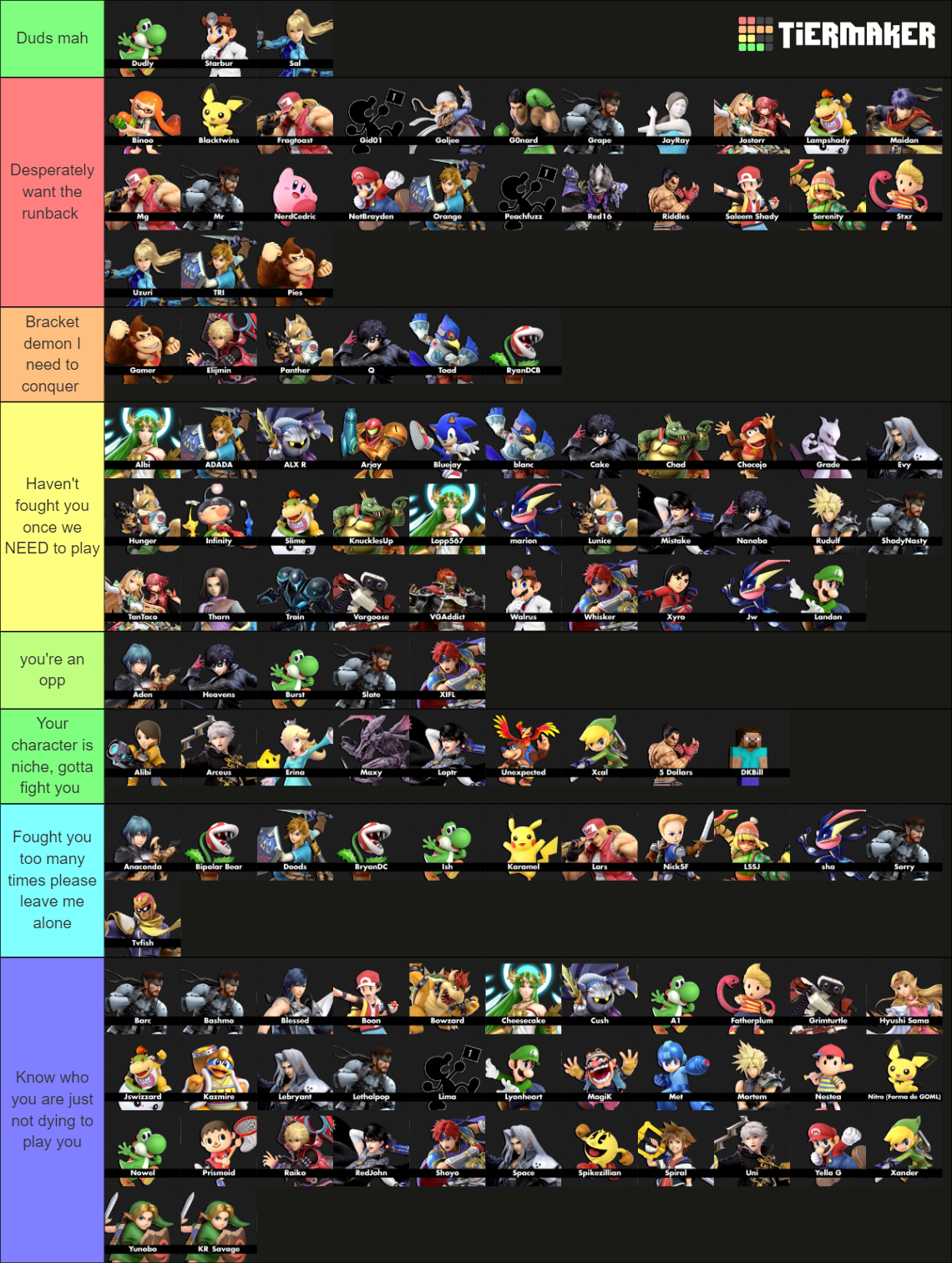 Ontario Smash Ultimate Players (2023) Tier List (Community Rankings ...