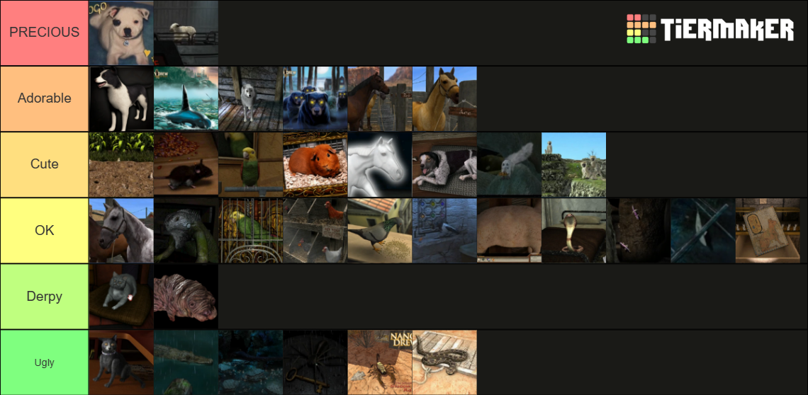 Nancy Drew Games Animals Tier List (Community Rankings) - TierMaker