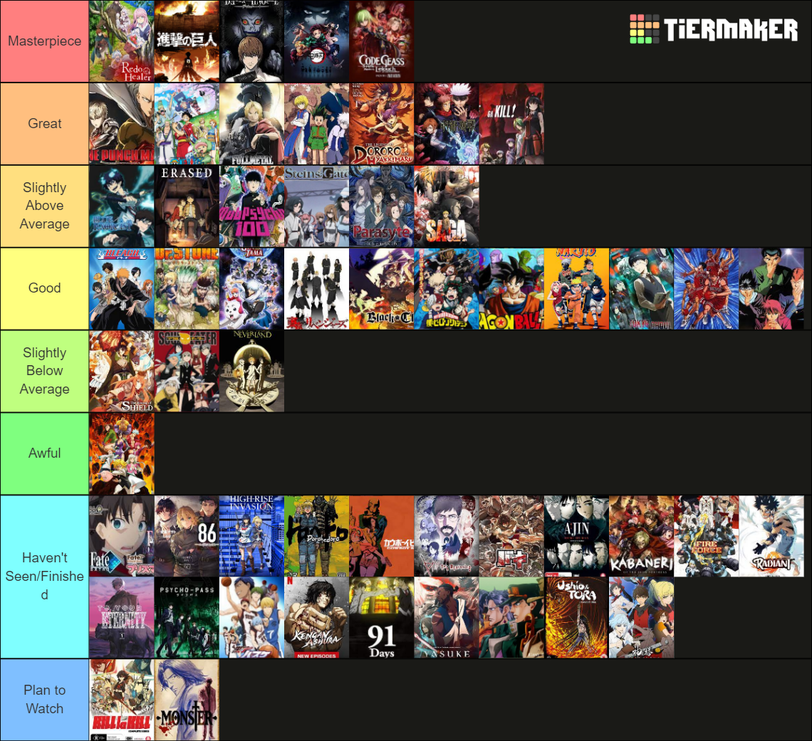 Anime ranking (Just anime, excluding manga) Tier List (Community ...