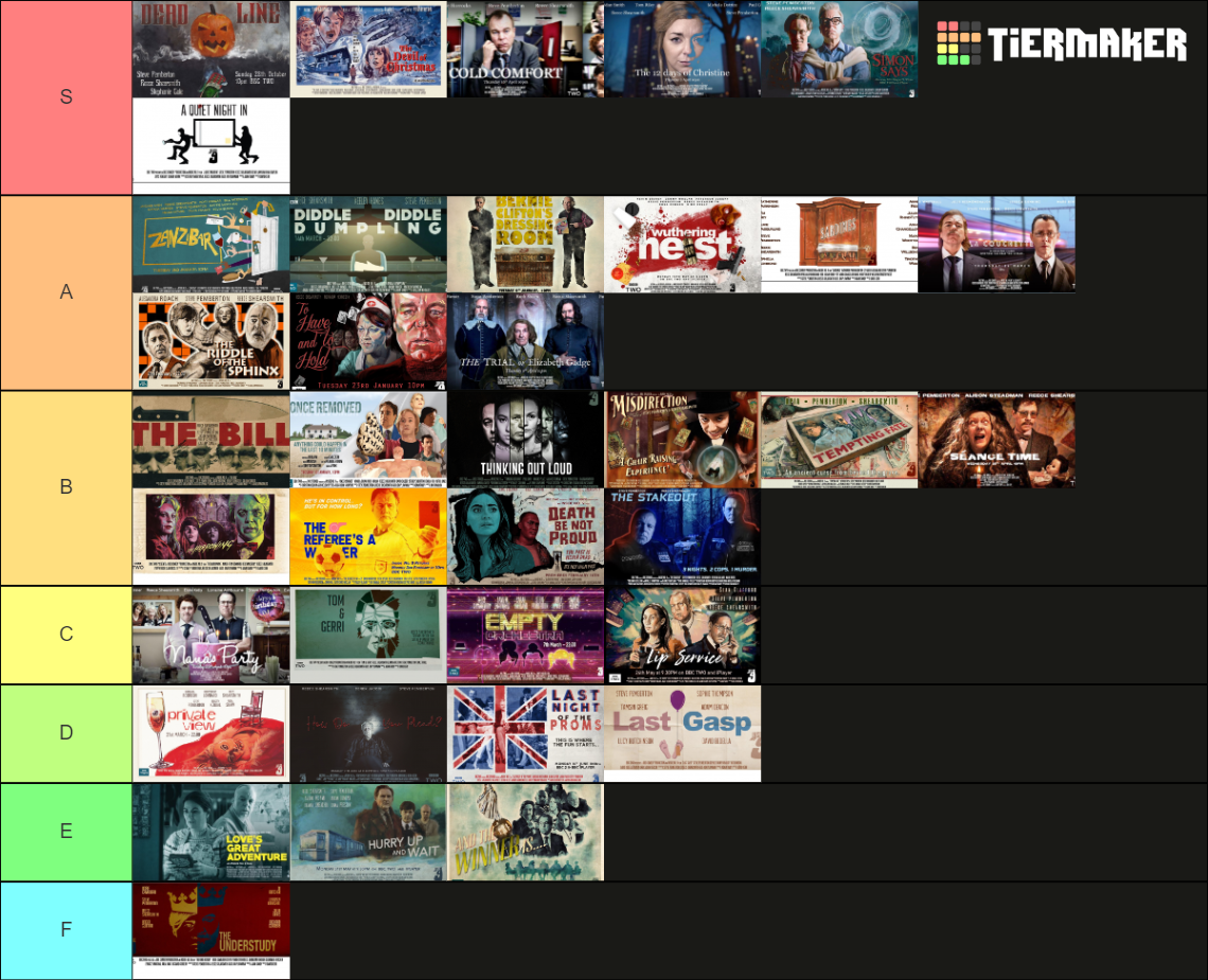 Recent TV Tier Lists - TierMaker